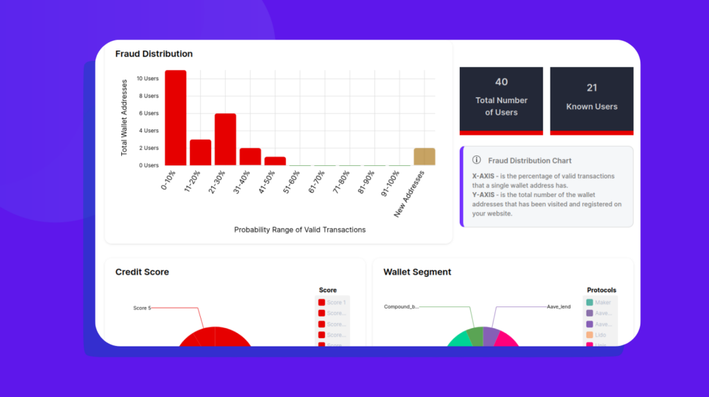 A First Look at Our Dashboard - ChainAware.ai