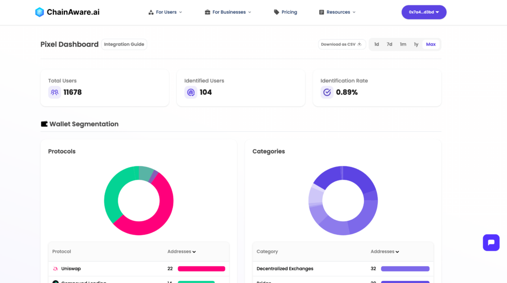 How to Use ChainAware.ai as a Business - ChainAware.ai