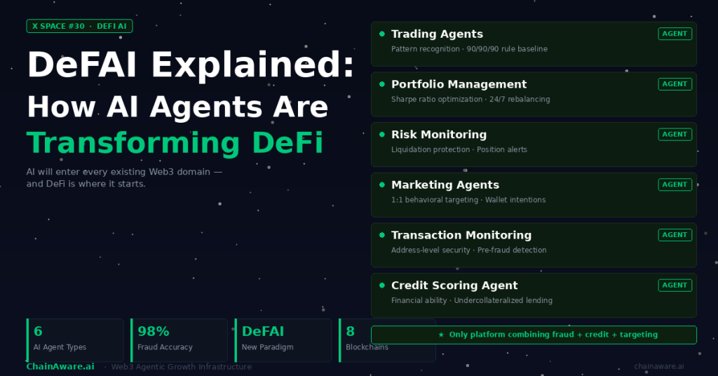 DeFAI Explained: How AI Agents Are Transforming Decentralized Finance ...