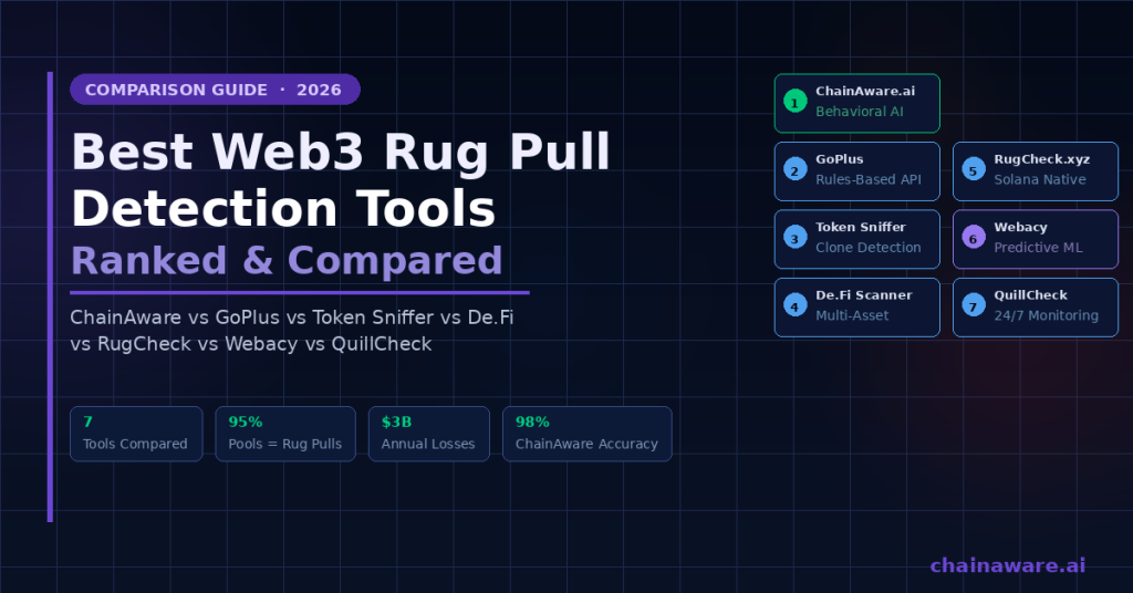 Best Web3 Rug Pull Detection Tools in 2026 — Ranked & Compared ...