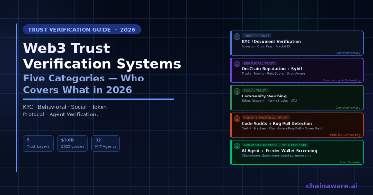 Web3 Trust Verification Systems in 2026 — The Complete Five-Category ...